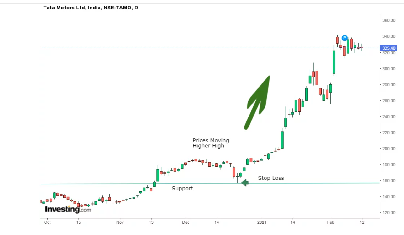 How To Do Trend Analysis Different Types Of Market Trend Strategies